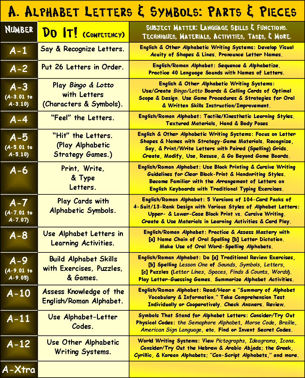 How To Put Together The Parts Pieces That Make Language Work A Kn How To Put Together The Parts Pieces That Make Language Work A Kn
